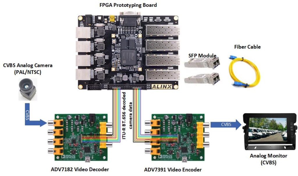 High-Quality Analog Video Transmission Over Fiber Optic Cable – Anadologic